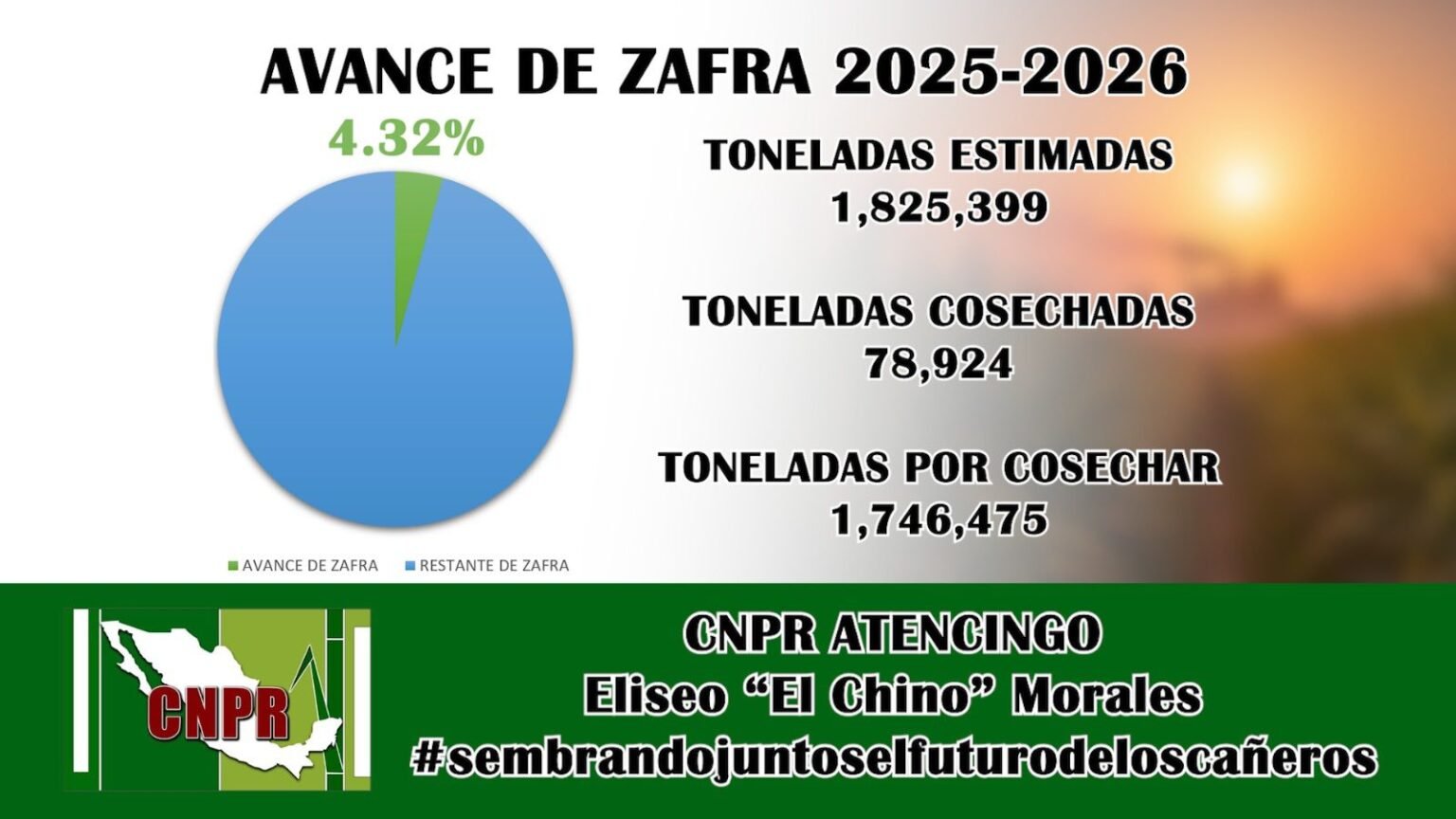 Zafra 25-26 avanza 4.32: CNPR de Atencingo - Enlace Noticias